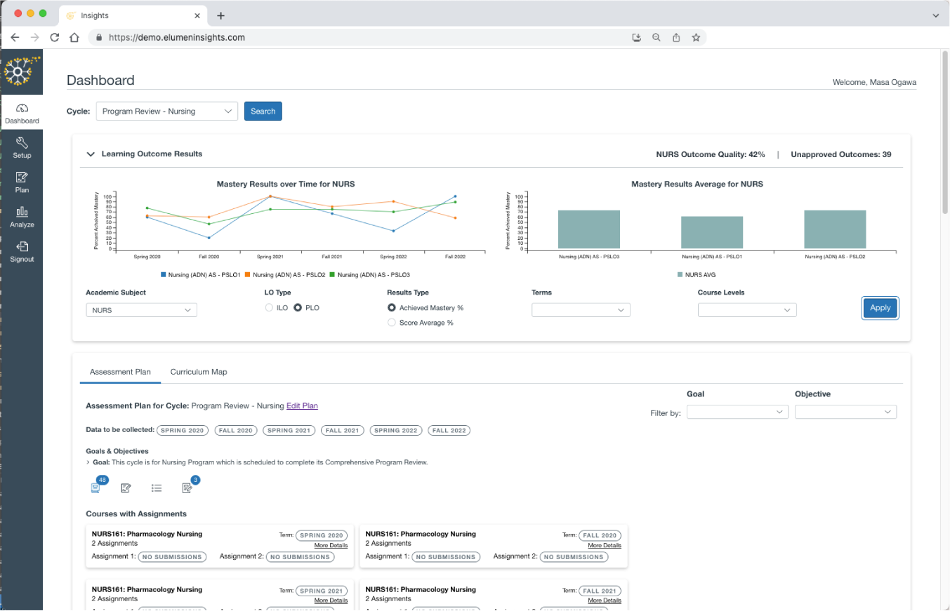 Curriculum mapping with Insights: Enhancing program effectiveness in ...